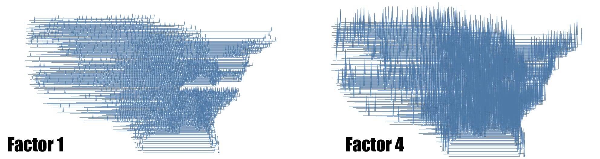 Tutorial: Cómo crear un Joyplot con Tableau