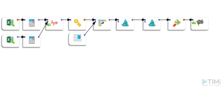 Comment automatiser l'extraction de données à partir de fichiers Excel