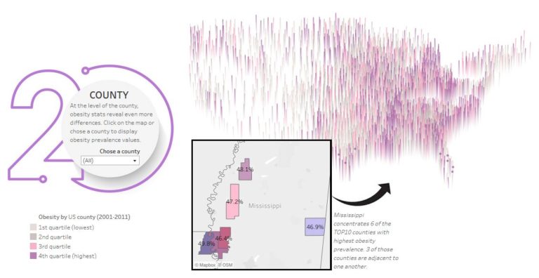 Tutoriel: comment créer un Joyplot sous Tableau
