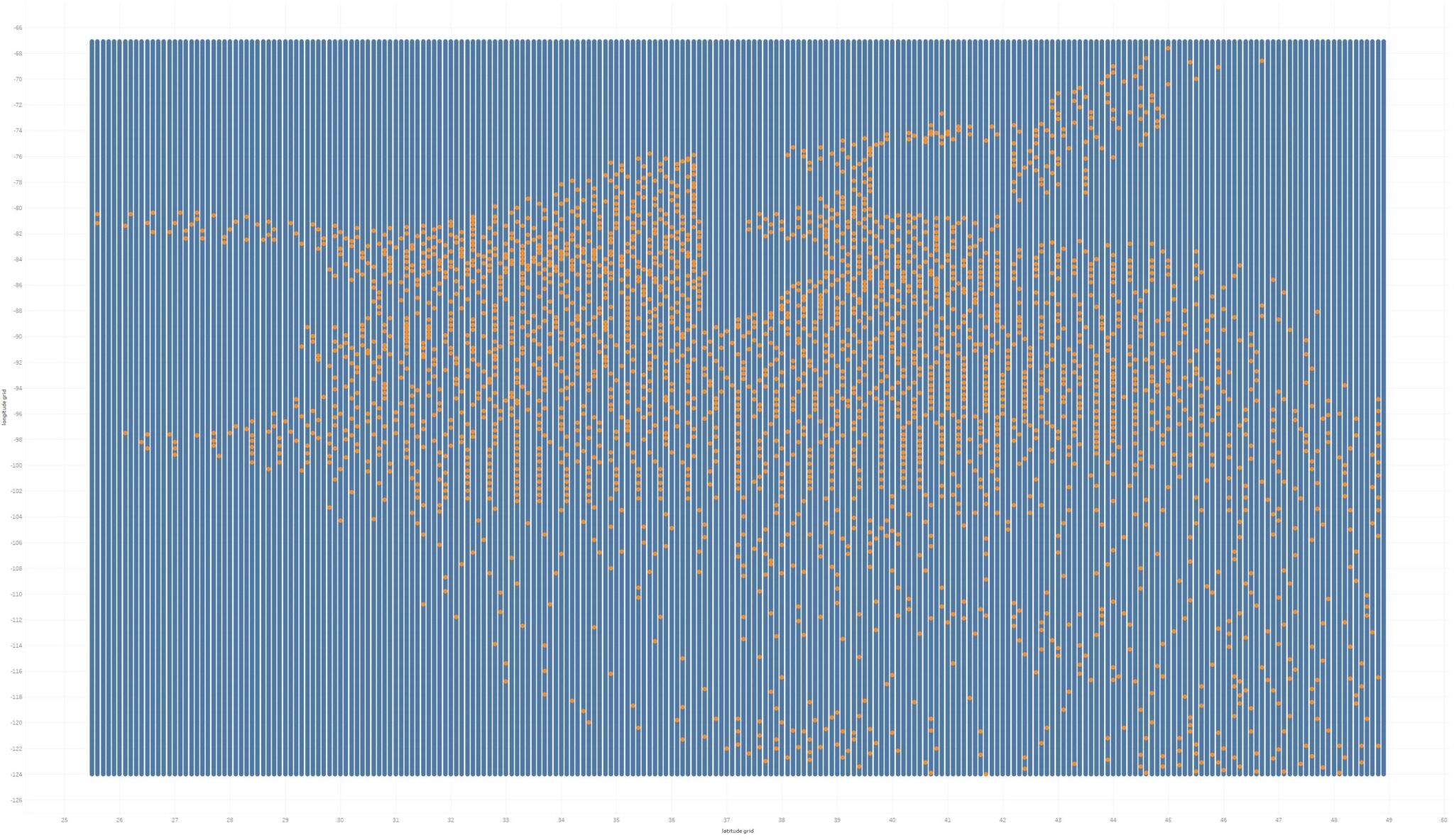 Tutorial: How to create a Joyplot using Tableau