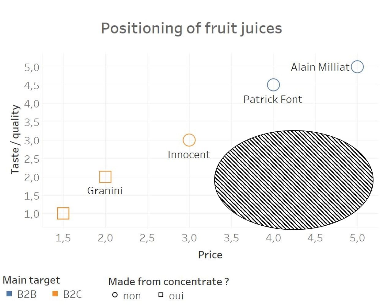 Positioning in marketing: definitions, examples [guide 2025]