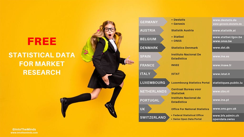 Where can I find the statistical data for my market research?