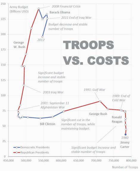 The 5 levels of data visualization: examples and advice [guide 2021]