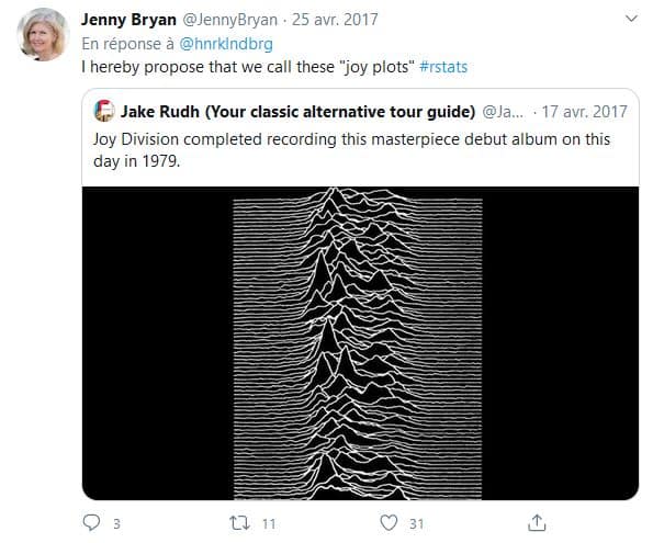 Tutorial: How to create a Joyplot using Tableau